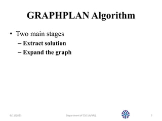 AI_Session 29 Graphplan algorithm.pptx
