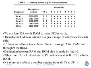 CS304PC:Computer Organization and Architecture Session 29 Memory ...