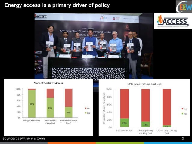 Subsidy reform in India Targeting inequity, nudging behaviour | PPT