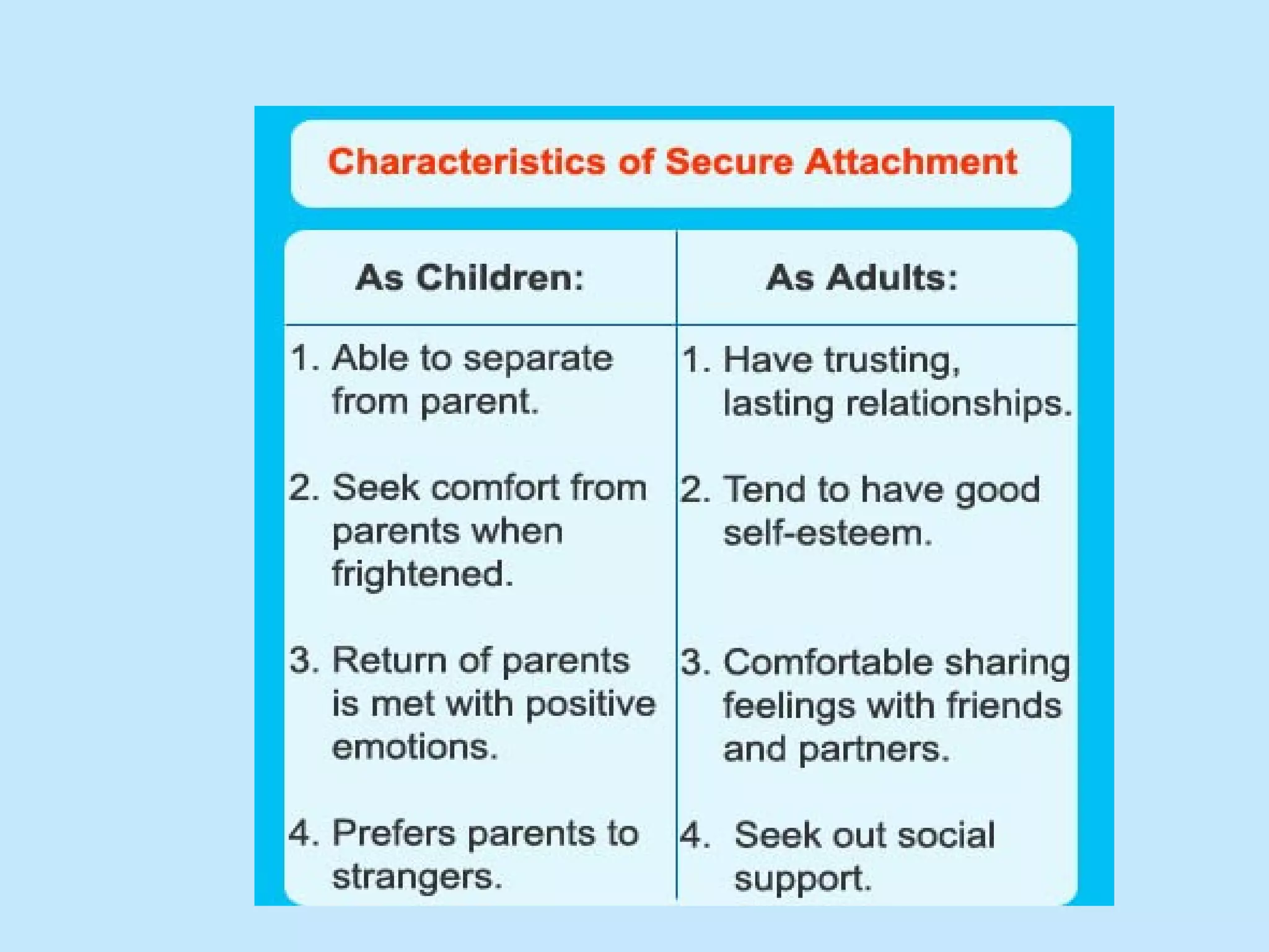 Session 2 Attachment Theory Presentation | PPT
