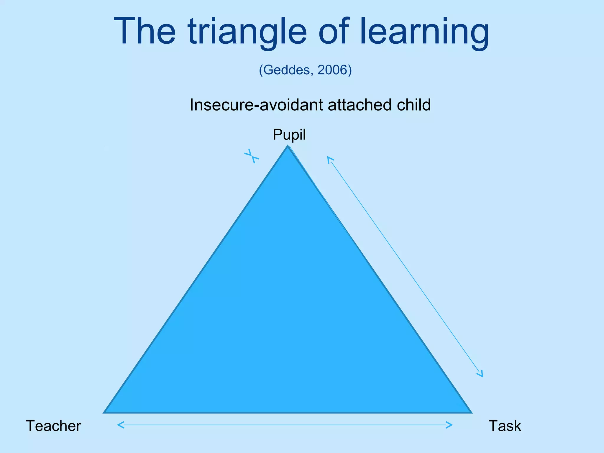 Session 2 Attachment Theory Presentation | PPT