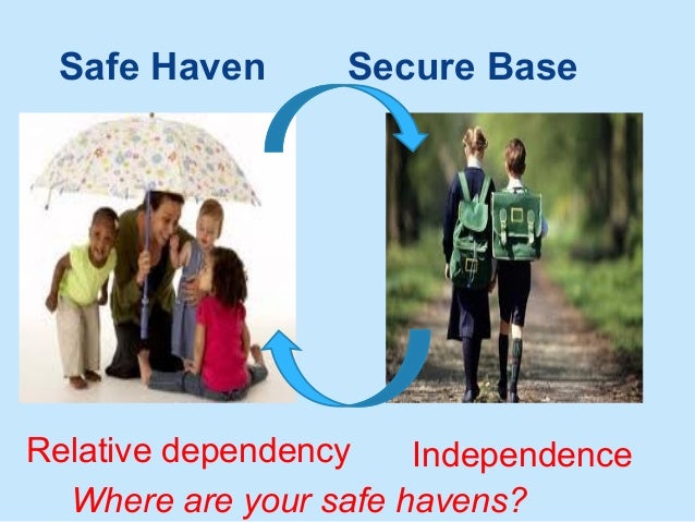 Uploadhaven.com Safe