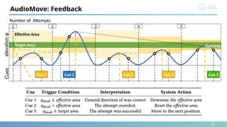 AudioMove Applying the Spatial Audio to Multi-Directional Limb Exercise ...