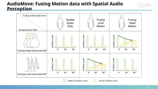 AudioMove Applying the Spatial Audio to Multi-Directional Limb Exercise Guidance | PPT