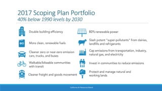 7th Strategic Dialogue of the CMP - Rajinder Sahota, CARB | PPT