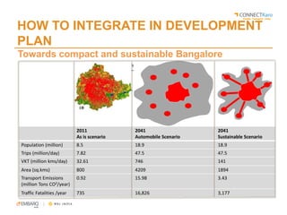 Approach to Integrated Land Use & Transport within Spatial Planning Processes | PPTX