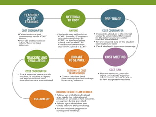 Readiness to Learn: Understanding the Value and Impact of Coordination ...
