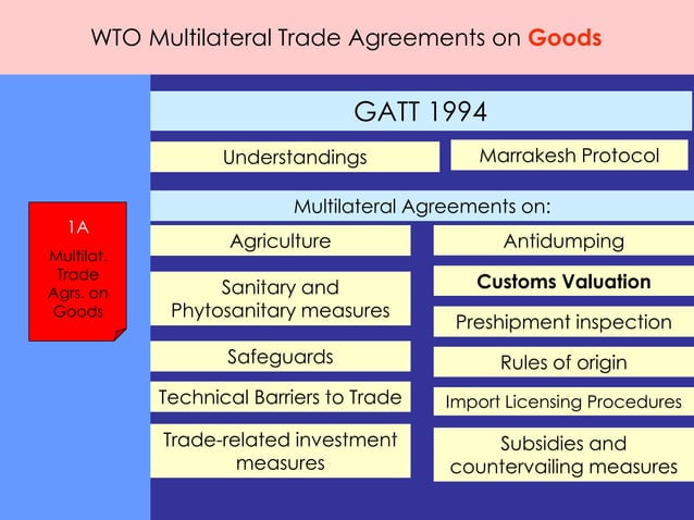 Customs Valuation and Transfer Pricing | PDF