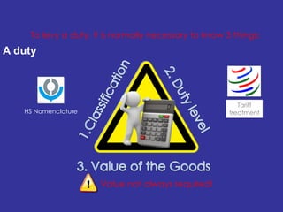 Customs Valuation and Transfer Pricing | PDF