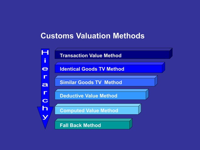 Customs Valuation and Transfer Pricing | PDF
