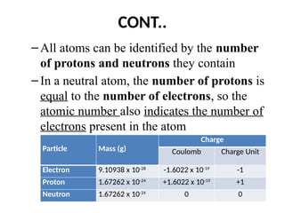 Session 2 Description of an Atom. as applied to inorganic chemistry in ...