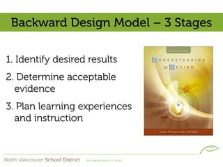 Designs 2010 Session 2 Secondary | PPT