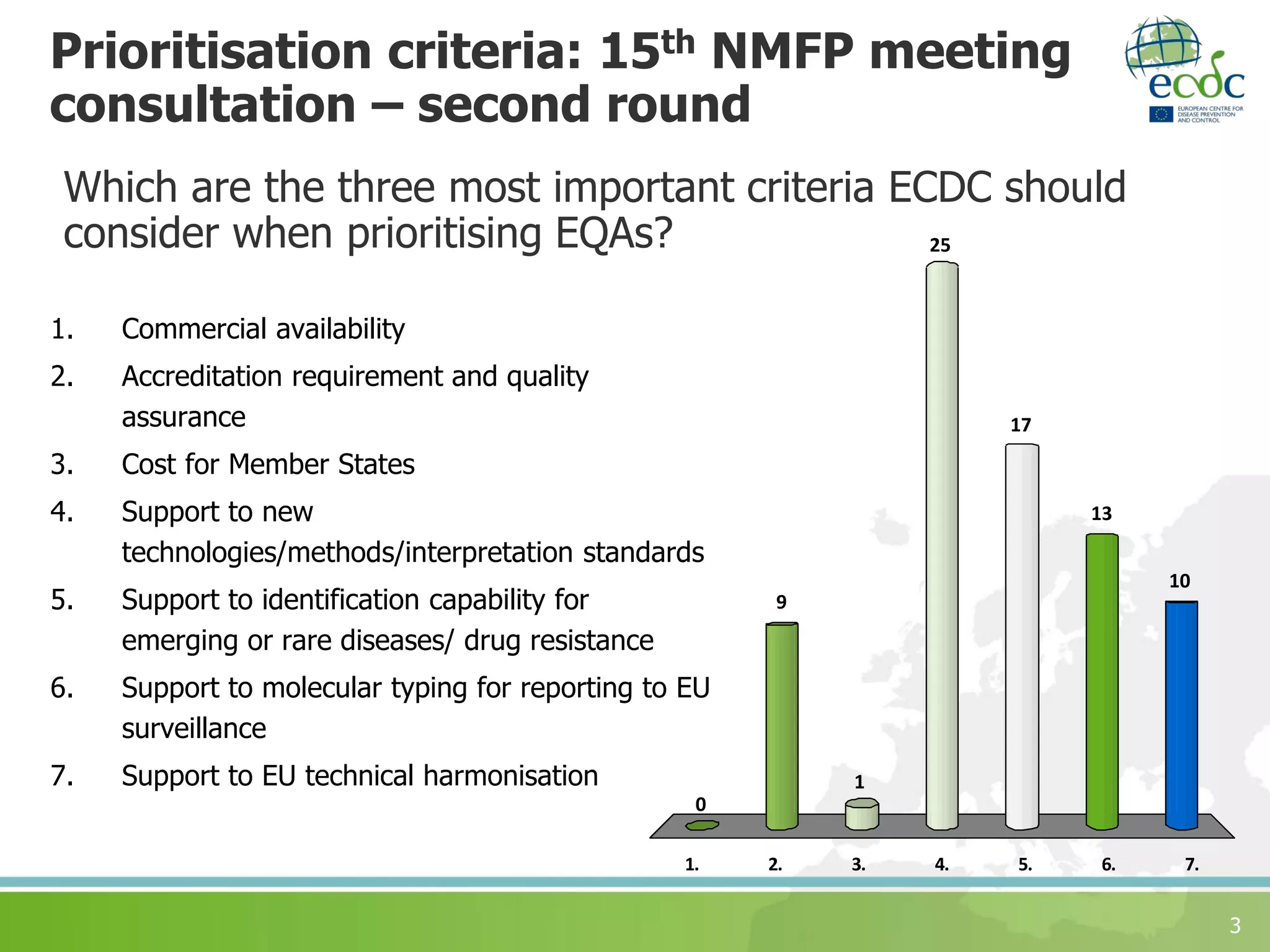 ECDC Strategy for laboratory EQA 2017-2020 | PDF