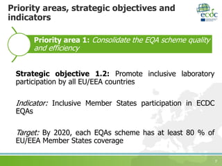 ECDC Strategy for laboratory EQA 2017-2020 | PDF