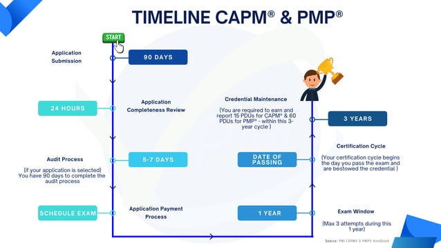 Session 2 Everything You Should Know About PMP & CAPM Certifications | PDF