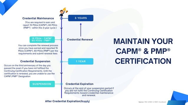 Session 2 Everything You Should Know About PMP & CAPM Certifications | PDF