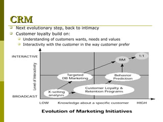 Session 2 evolution of crm | PPT