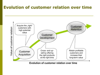 Session 2 evolution of crm | PPT