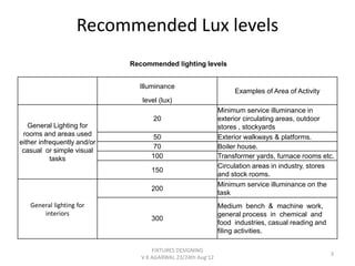 Electrical Fixtures Electrical Fittings | PPTX