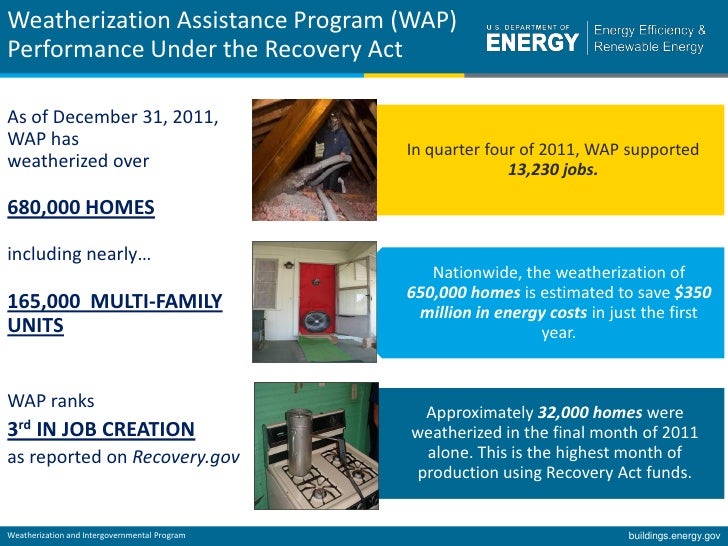 Florida Weatherization Program Procedures And Guidelines For Handling ...
