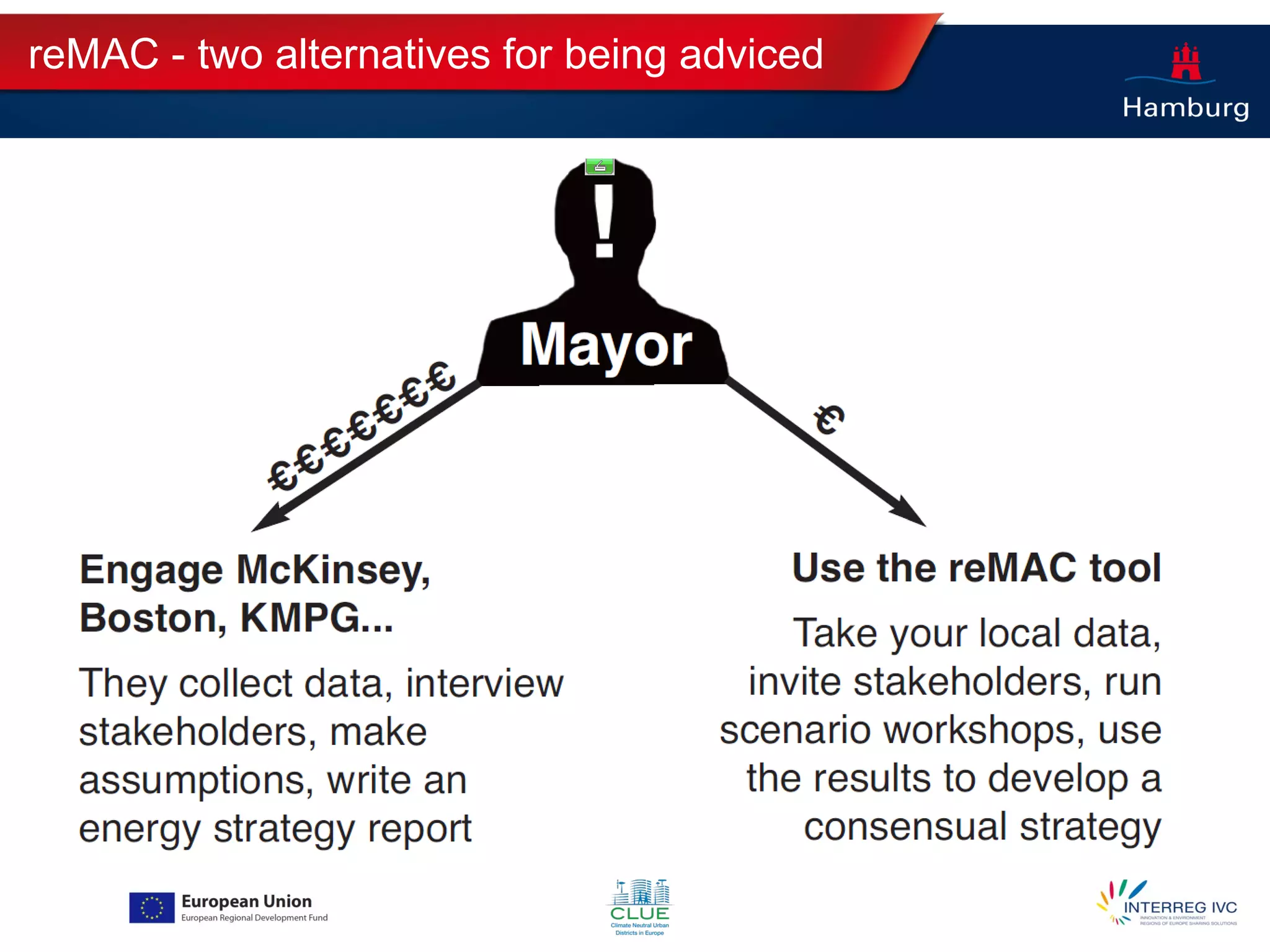 Session 2 indicators ursel lunsmann pielke | PPT