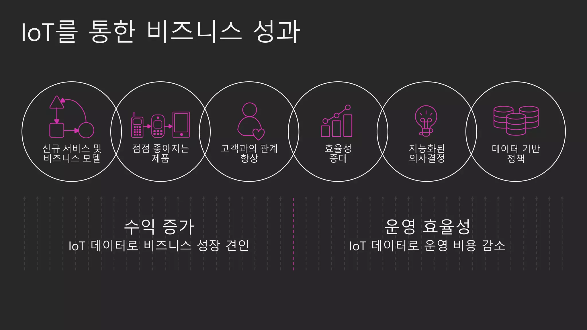 스마트 프로덕트 제조사를 위한 Iot 연결성 극대화 비즈니스 모델 및 사례 소개 정재연 Aws 인프라스트럭처 아키텍트 장재영 경동나비엔 팀장 손병국 만도 팀장