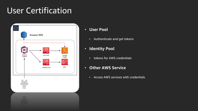 스마트 프로덕트 제조사를 위한 Iot 연결성 극대화 비즈니스 모델 및 사례 소개 정재연 Aws 인프라스트럭처 아키텍트 장재영 경동나비엔 팀장 손병국 만도 팀장