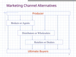 Session 2 Marketing channel strategy.ppt