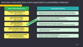 Session 2_Materiality Analysis pptx on esg | PPTX