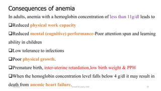 session 2 Micronutrient.pptx