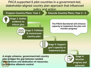 A4A2019 Session 2: PACA -- Creating enabling policies for sustainable ...