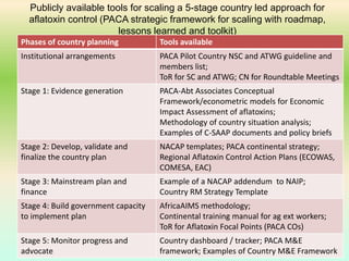 A4A2019 Session 2: PACA -- Creating enabling policies for sustainable ...
