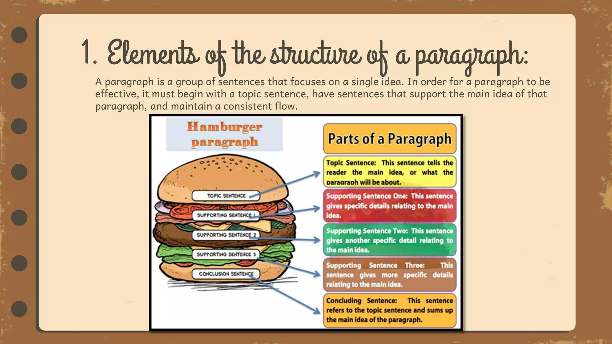 Session 2 Parts of a Parapraph.pptx
