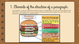 Session 2 Parts of a Parapraph.pptx