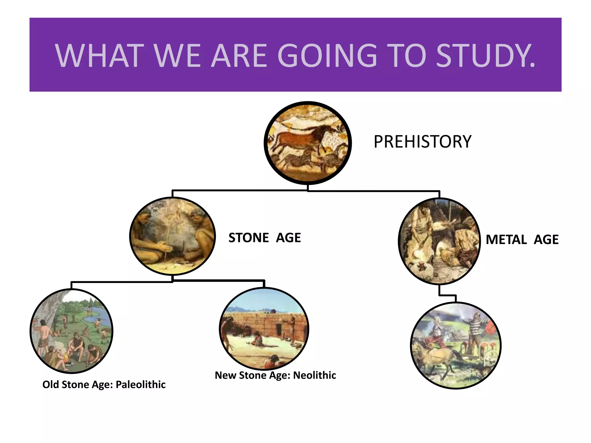 Session 3 prehistory mind map | PPTX