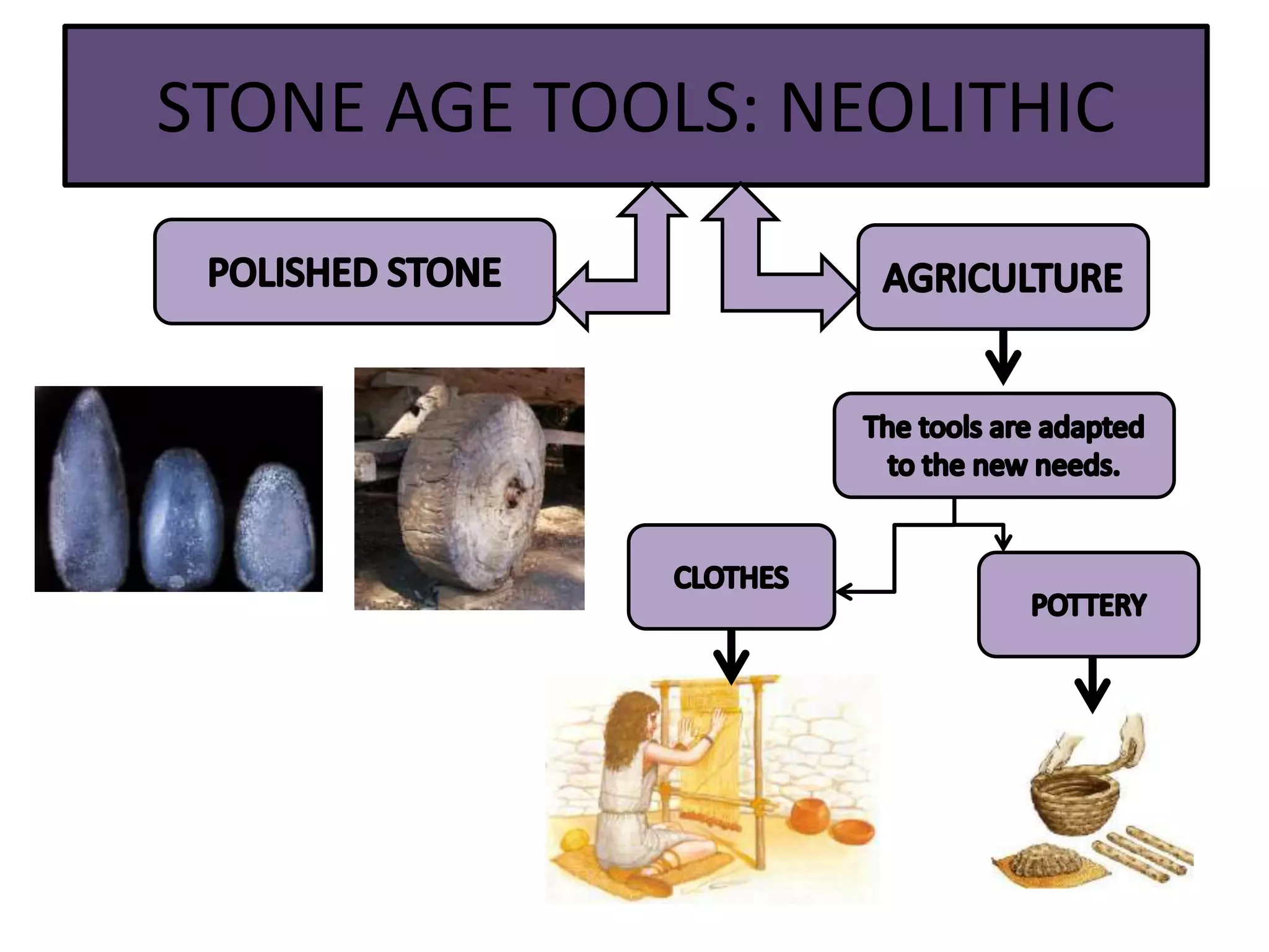 Session 3 prehistory mind map | PPTX