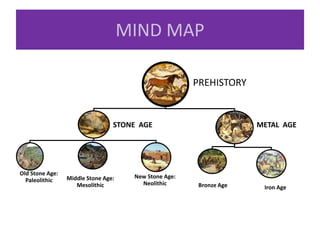 Session 3 prehistory mind map | PPTX | Geology | Science