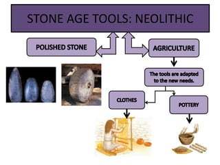 Session 3 prehistory mind map | PPTX | Geology | Science