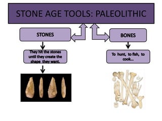 Paleolithic Age Map