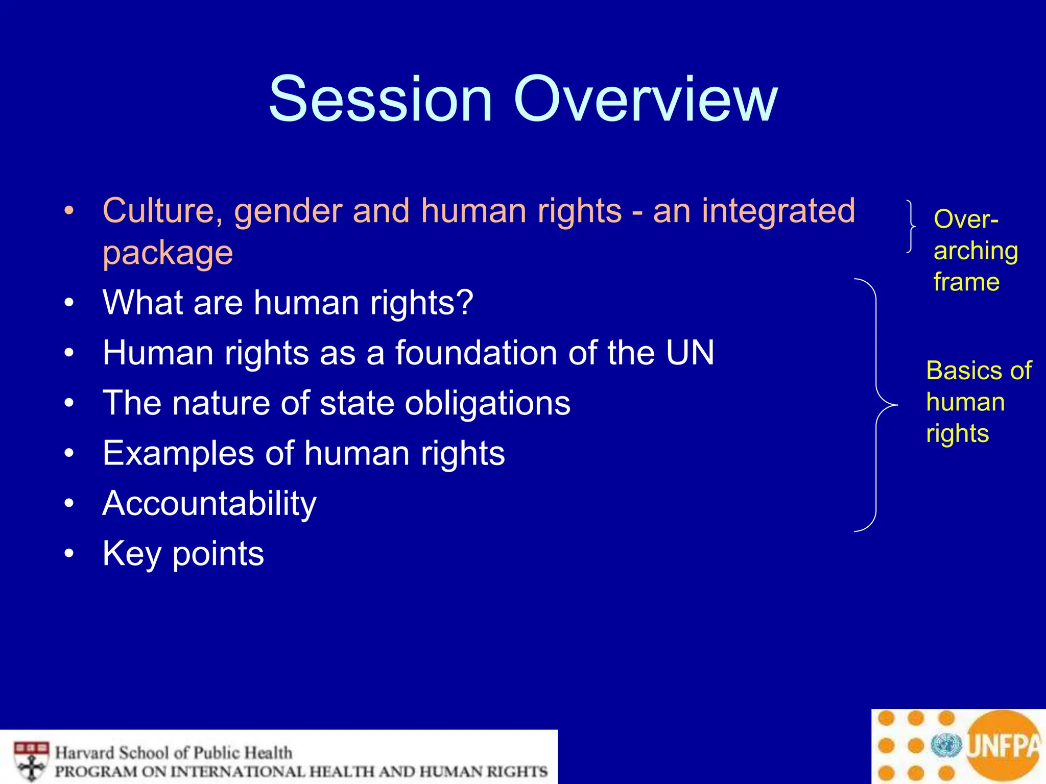 Session2_Presentation4_Basicsof_Human_Rights.ppt