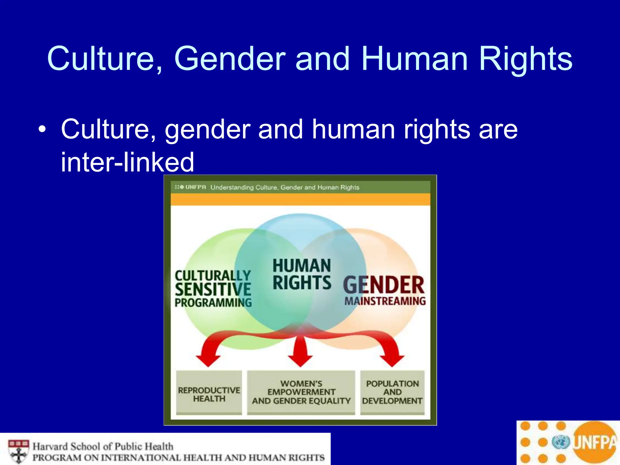 Session2_Presentation4_Basicsof_Human_Rights.ppt