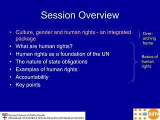 Session2_Presentation4_Basicsof_Human_Rights.ppt