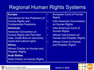 Session2_Presentation4_Basicsof_Human_Rights (1).ppt