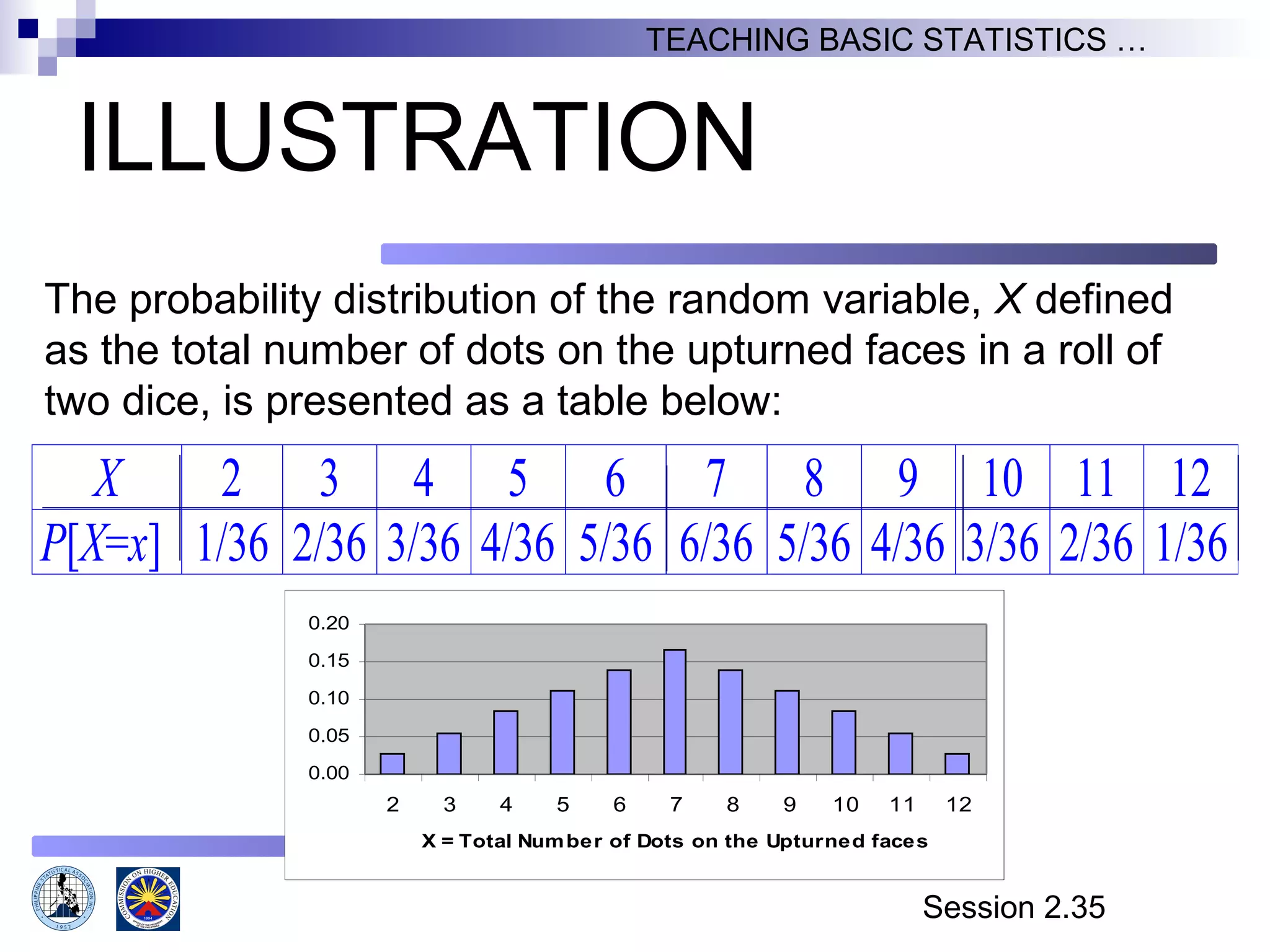 Introduction to Probability and Probability Distributions | PPT