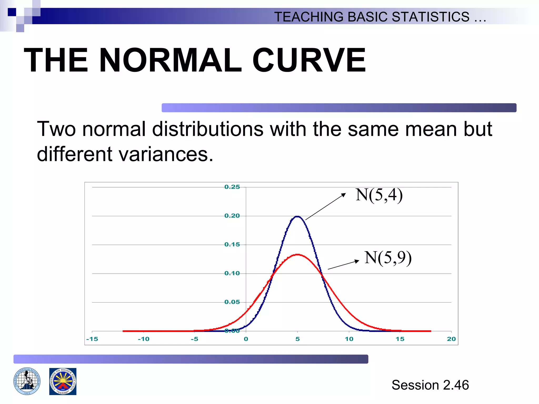 Introduction to Probability and Probability Distributions | PPT