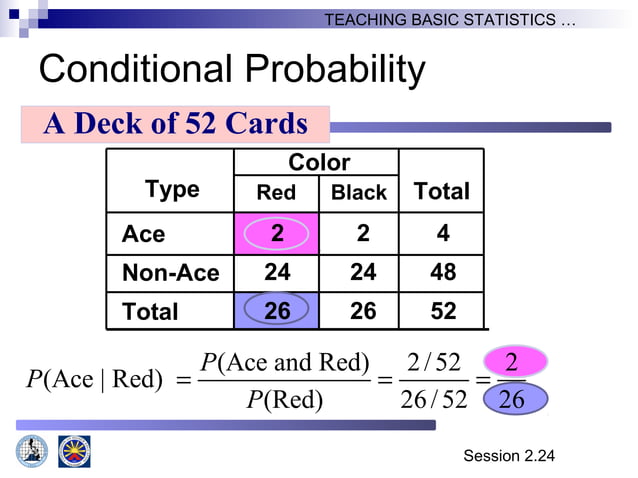 Introduction to Probability and Probability Distributions | PPT