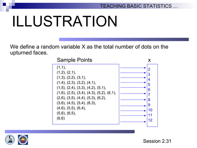 Introduction to Probability and Probability Distributions | PPT