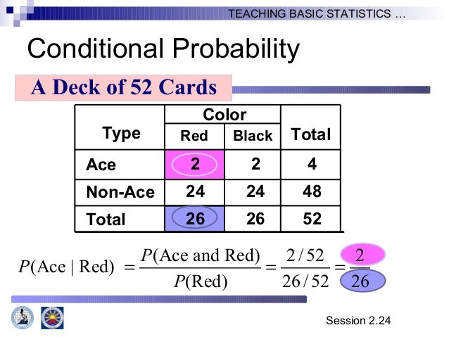 Introduction to Probability and Probability Distributions