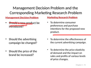 Session 2_problem-identification.pptx in business | PPT