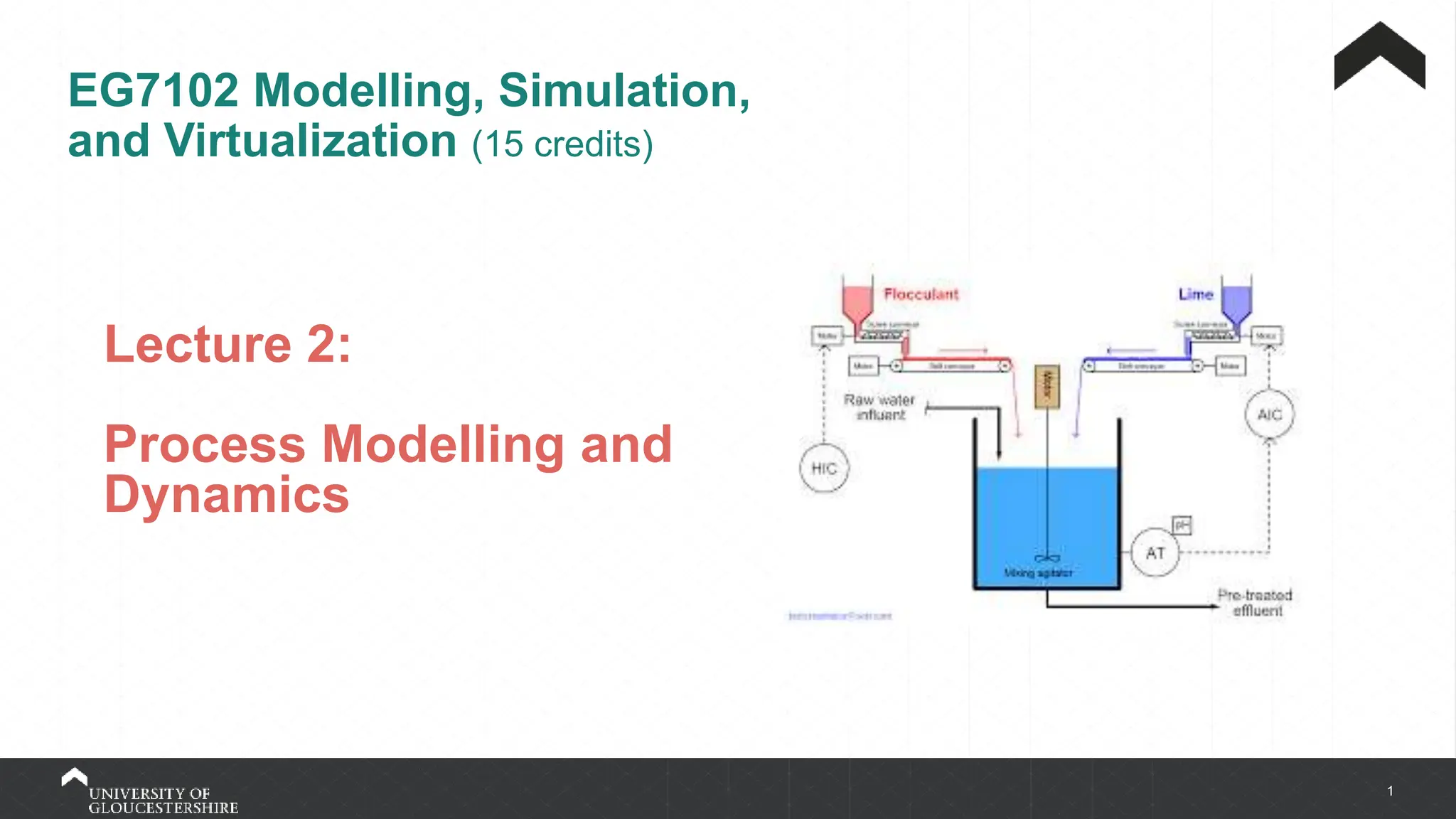 session 2 Process modelling and dynamics (5).pptx